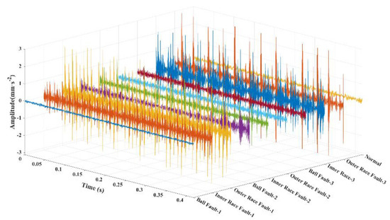 Research on Fault Diagnosis of Rolling Bearing Based on Gramian Angular ...
