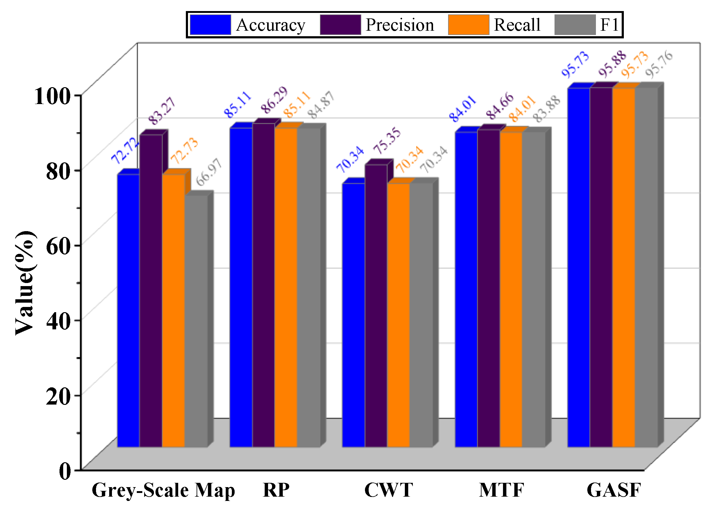 Research on Fault Diagnosis of Rolling Bearing Based on Gramian Angular Field and Lightweight Model