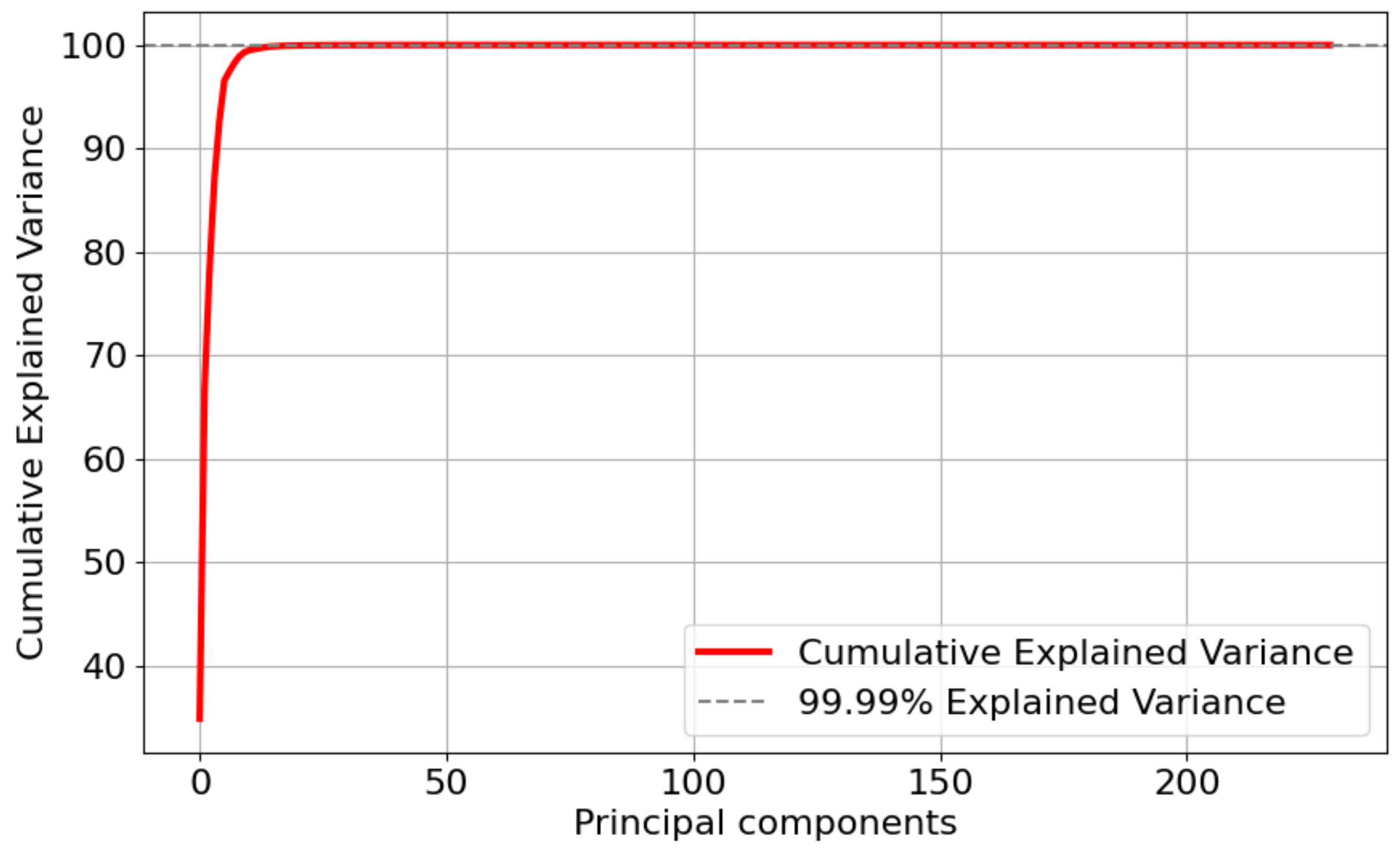 Novel Multi Classification Dynamic Detection Model For Android Malware Based On Improved Zebra