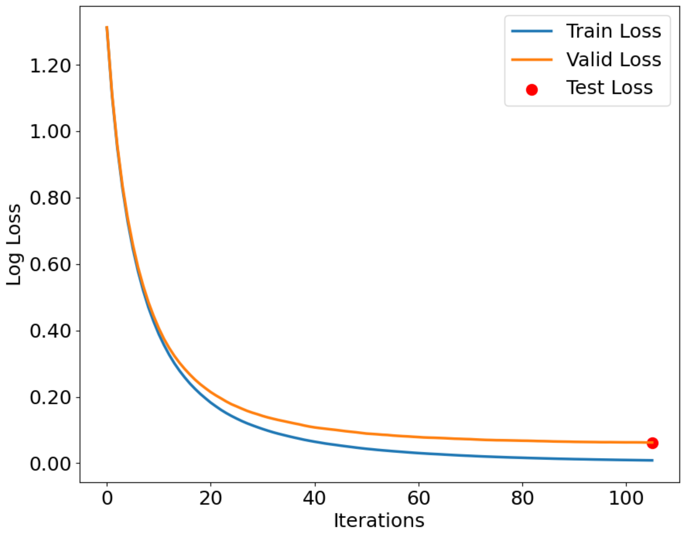 Novel Multi Classification Dynamic Detection Model For Android Malware Based On Improved Zebra