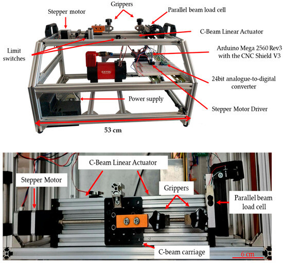 A Custom-Developed Device for Testing Tensile Strength and Elasticity ...