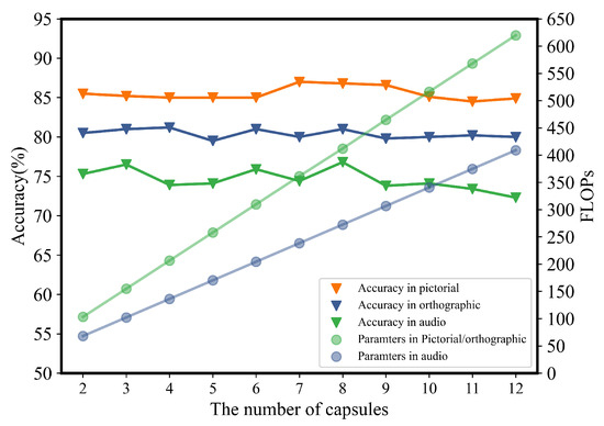 A Spatio-Temporal Capsule Neural Network with Self-Correlation Routing for EEG Decoding of ...