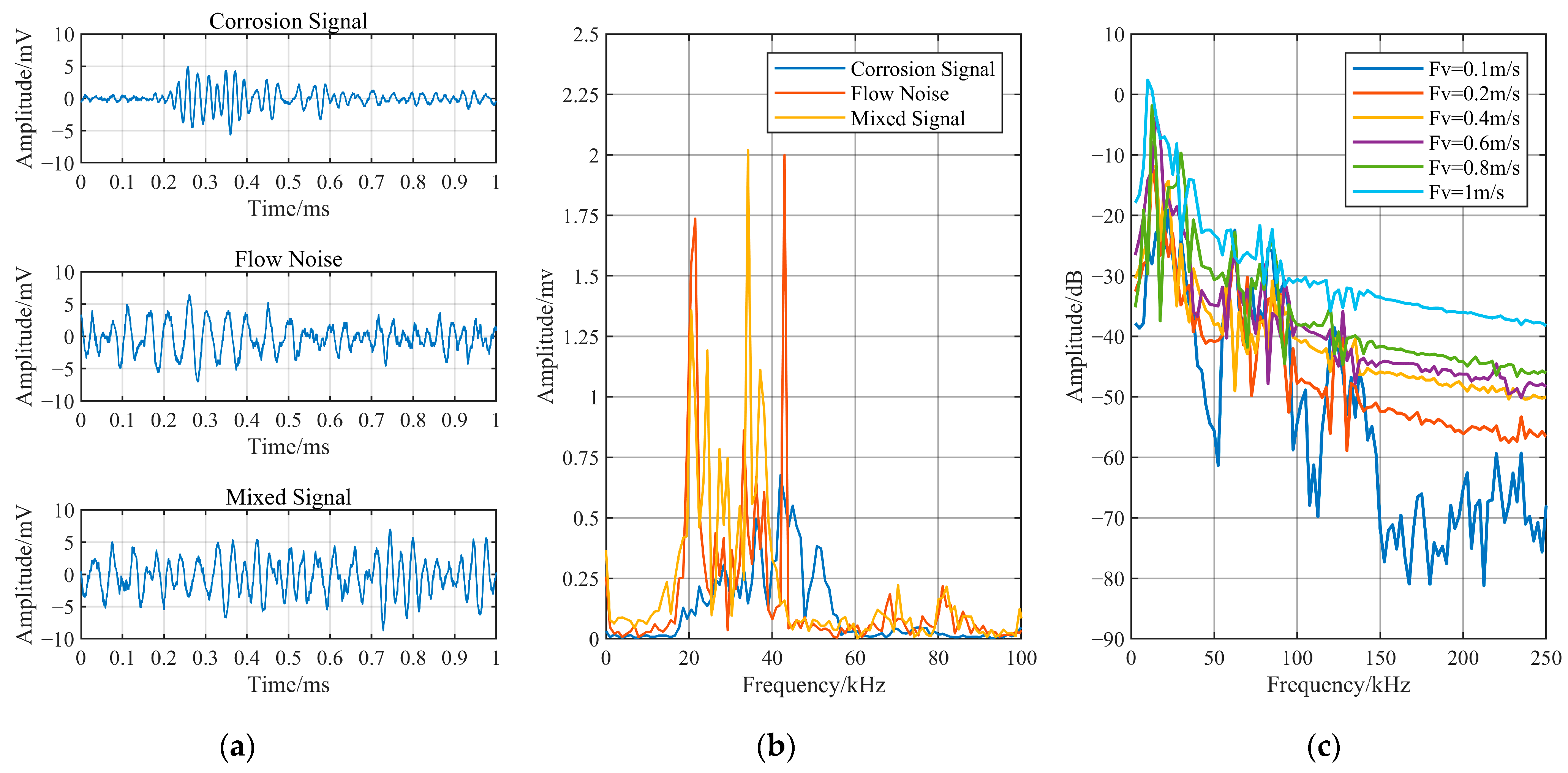 A Method for the Pattern Recognition of Acoustic Emission Signals Using Blind Source Separation ...