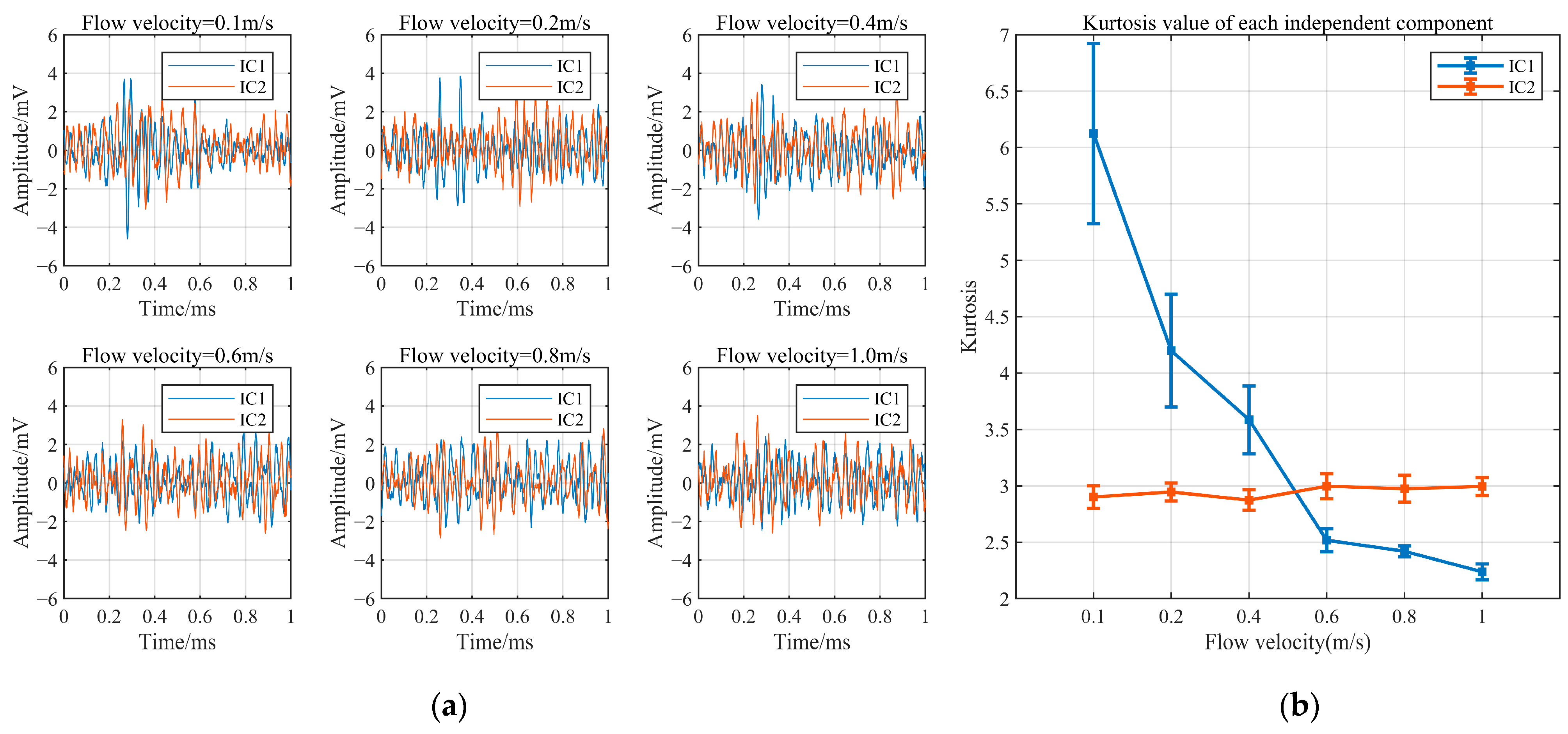 A Method for the Pattern Recognition of Acoustic Emission Signals Using Blind Source Separation ...