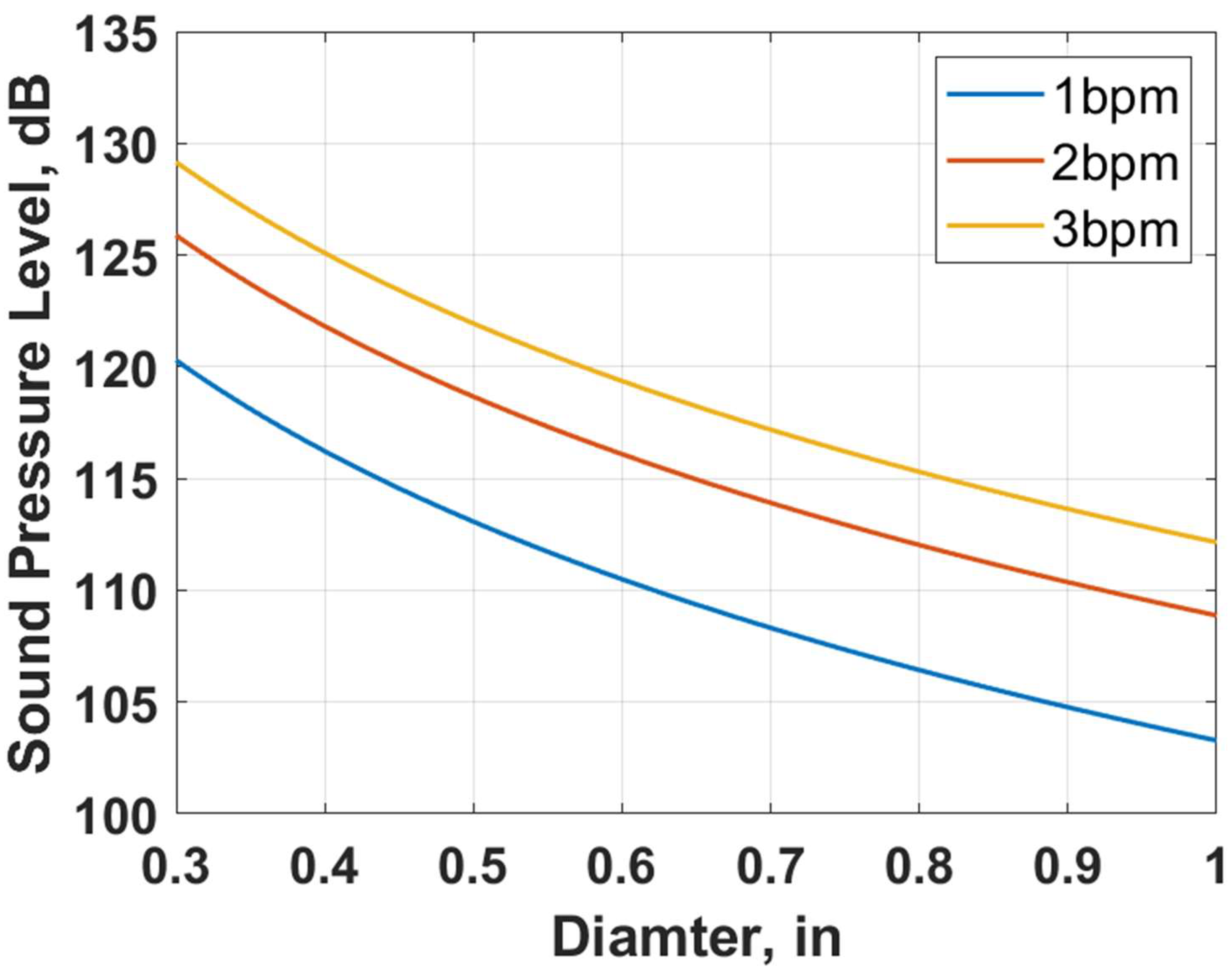 Investigation of the Reduction in Distributed Acoustic Sensing Signal ...