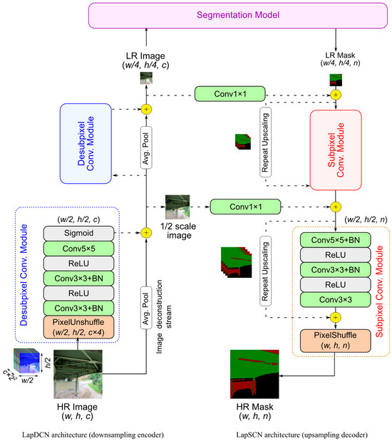Dmg2Former-AR: Vision Transformers with Adaptive Rescaling for High ...