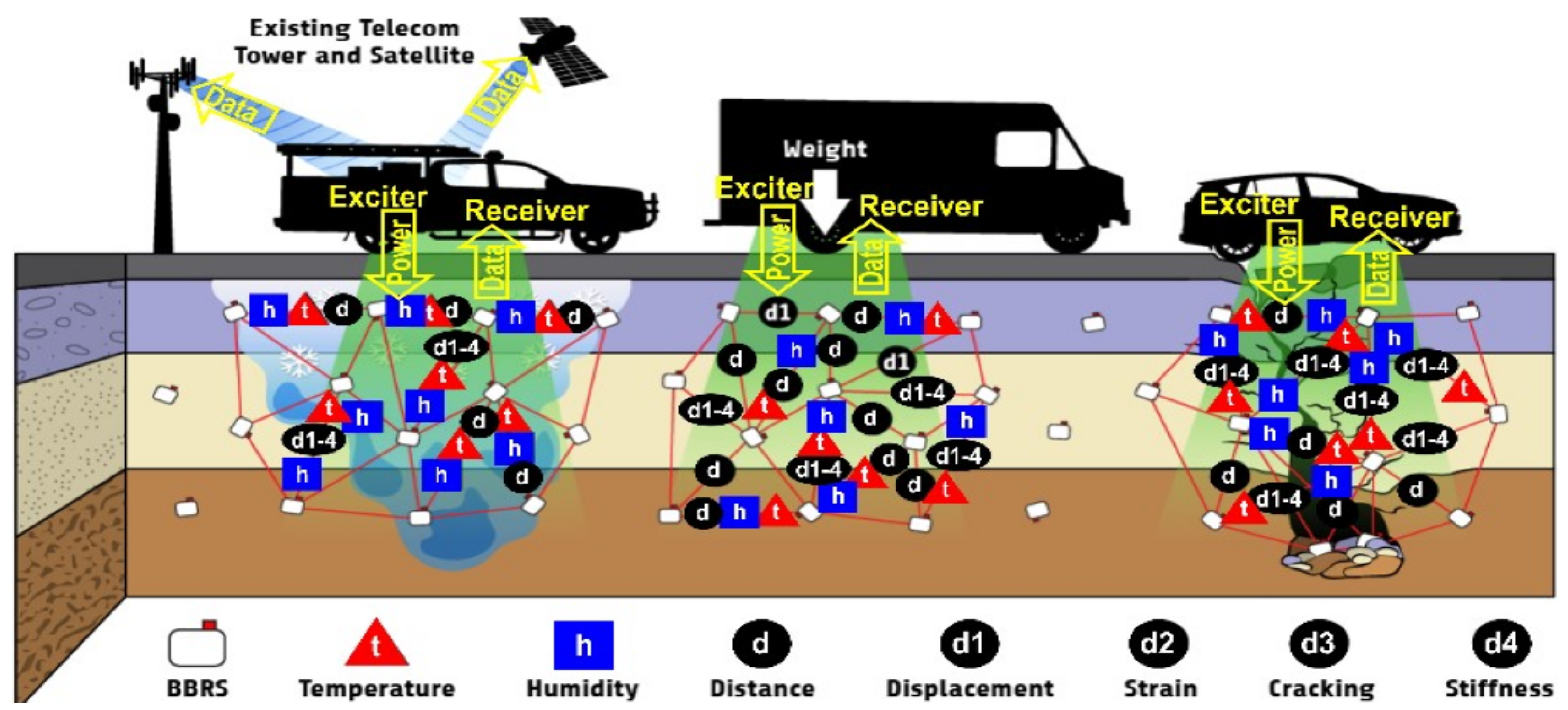 A Vision and Proof of Concept for New Approach to Monitoring for Safer ...