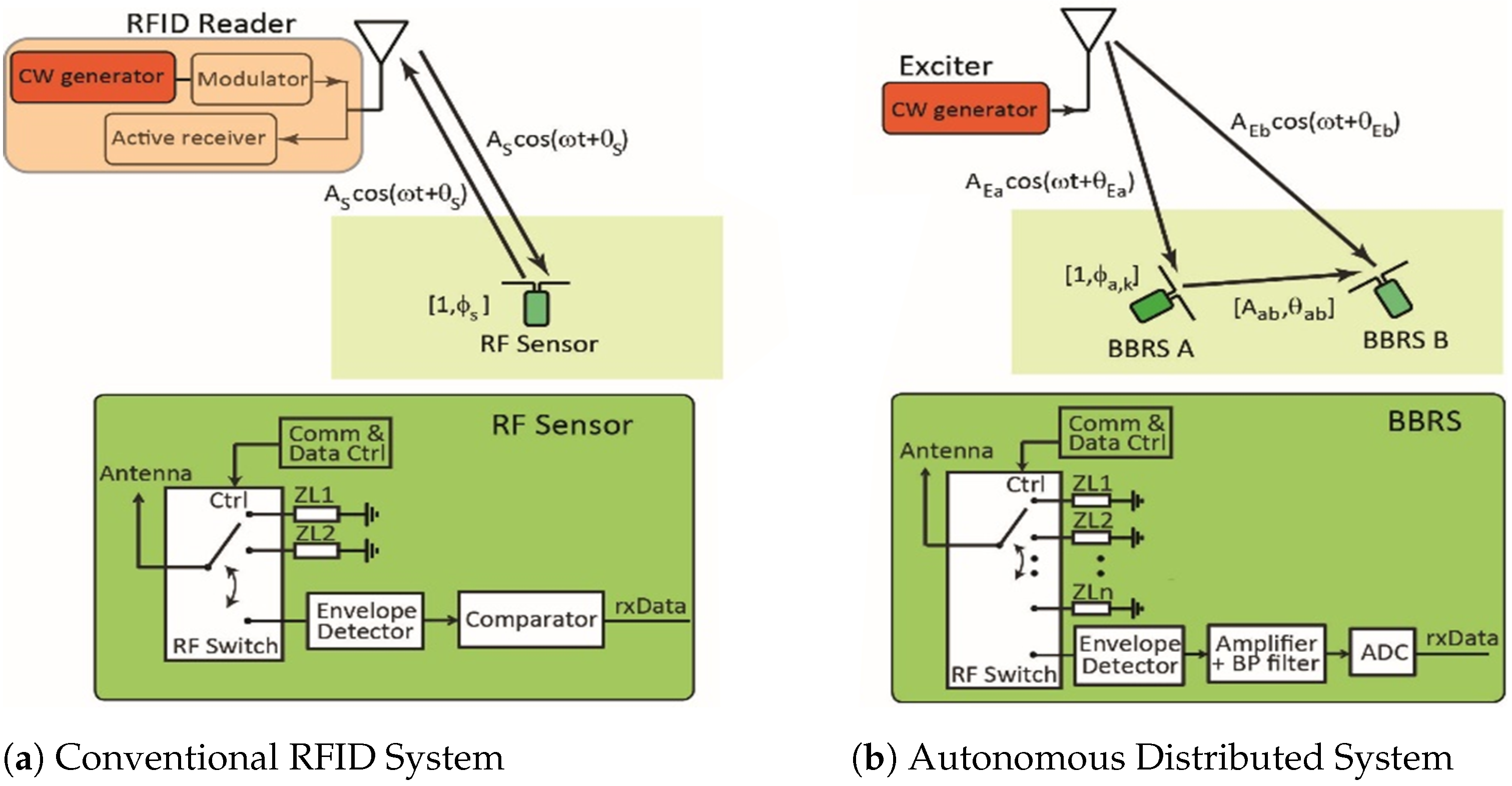 A Vision and Proof of Concept for New Approach to Monitoring for Safer ...