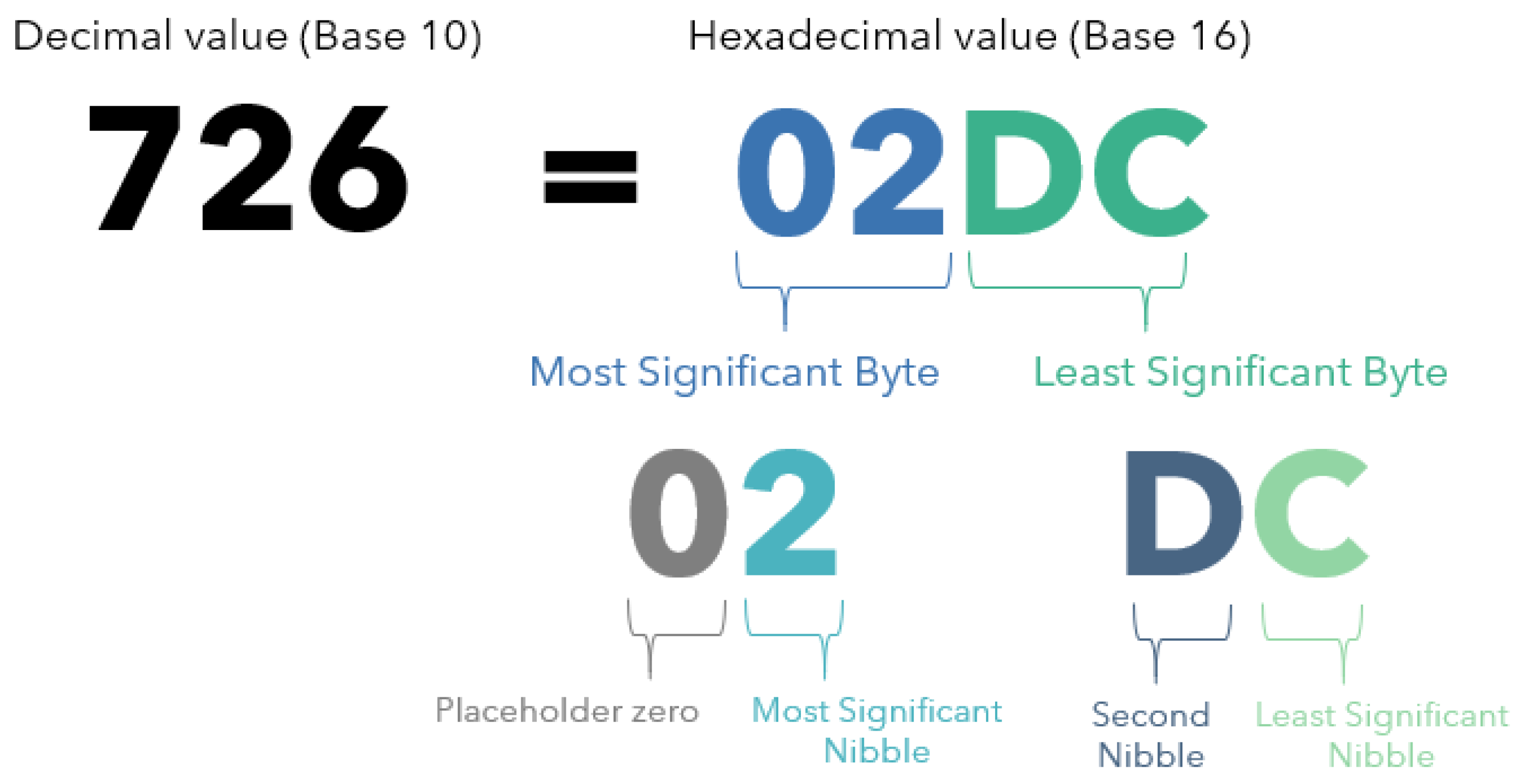A Low-Cost Sensor Network for Monitoring Peatland