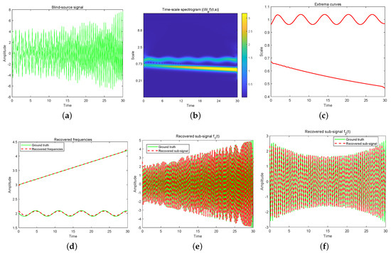 Signal Separation Operator Based on Wavelet Transform for Non ...