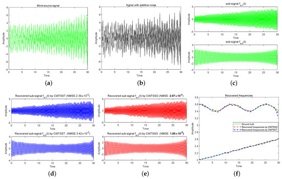 Signal Separation Operator Based on Wavelet Transform for Non-Stationary Signal Decomposition