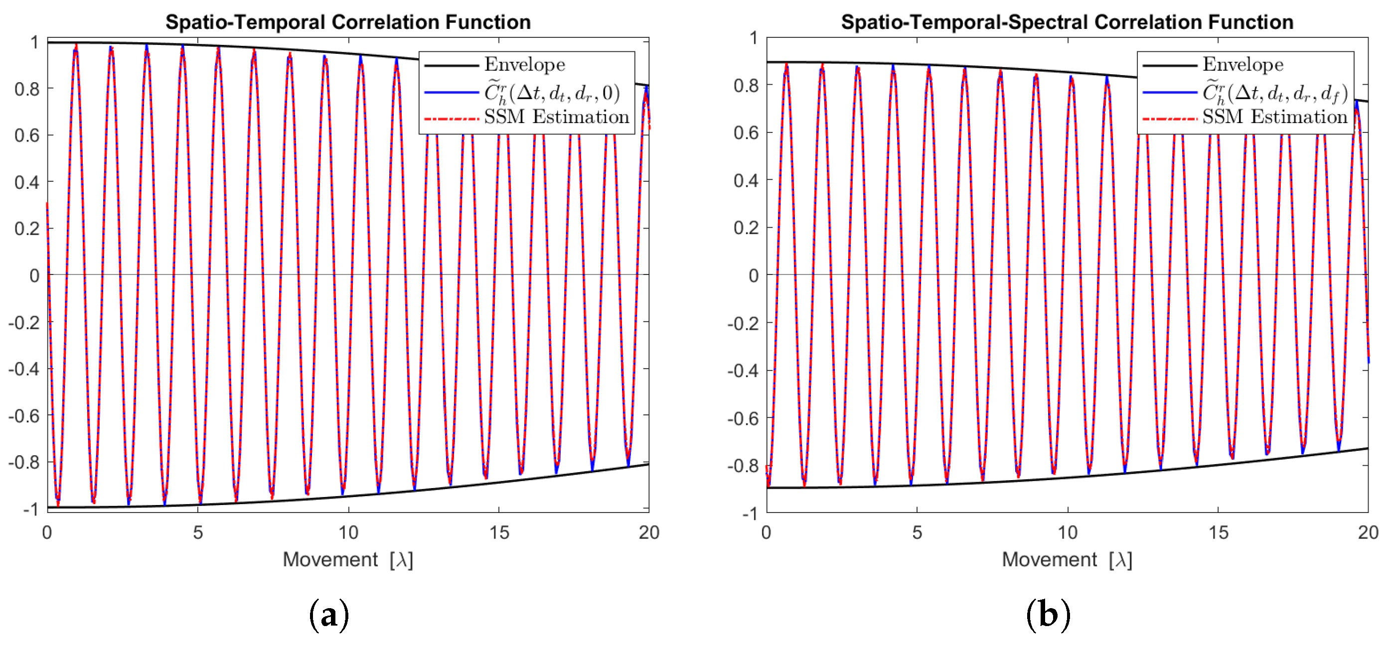 Multi-Cluster Approaches to Radio Sensor Array Channel Modeling and ...
