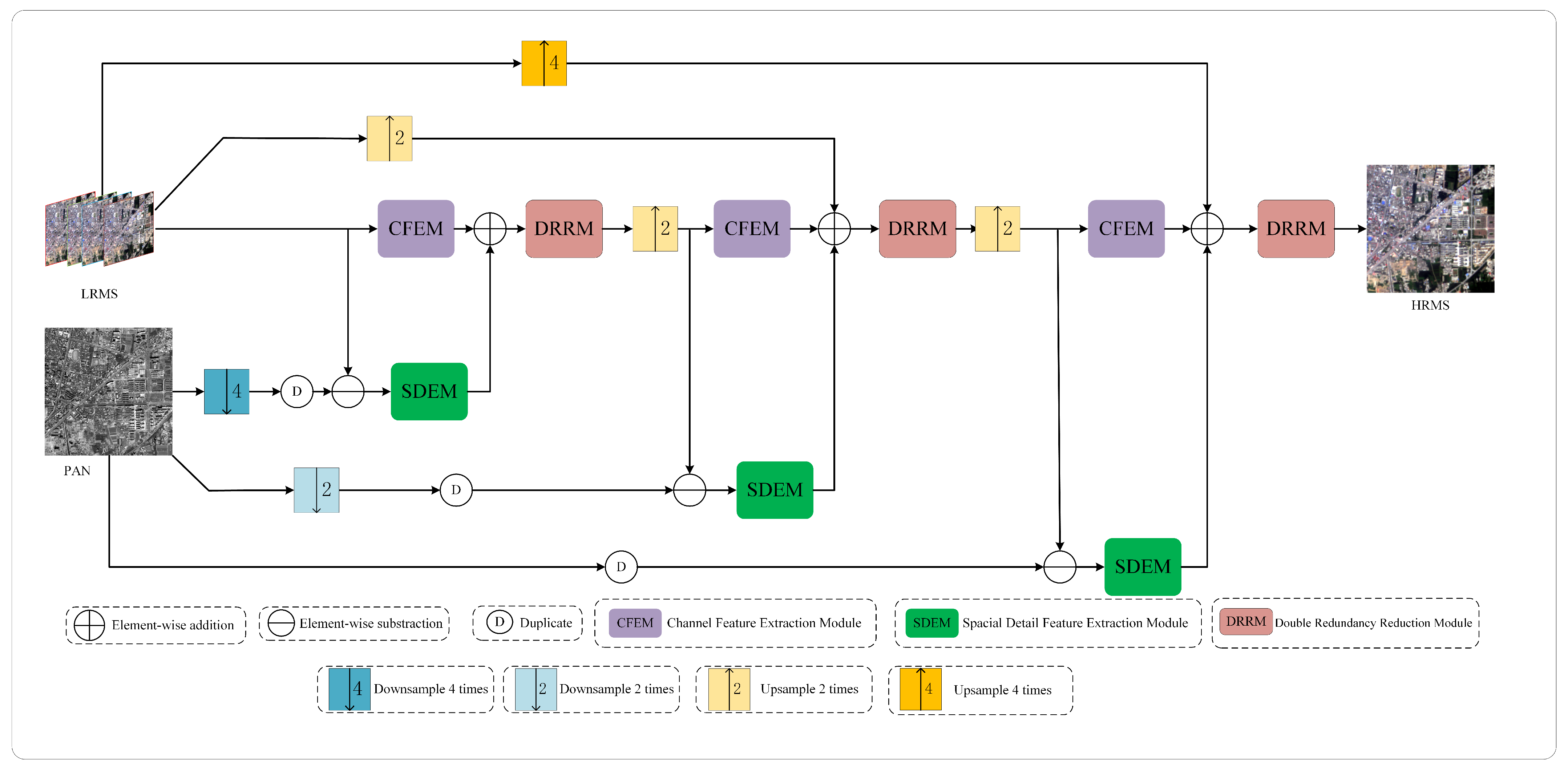 A Multi-Stage Progressive Pansharpening Network Based on Detail Injection with Redundancy Reduction