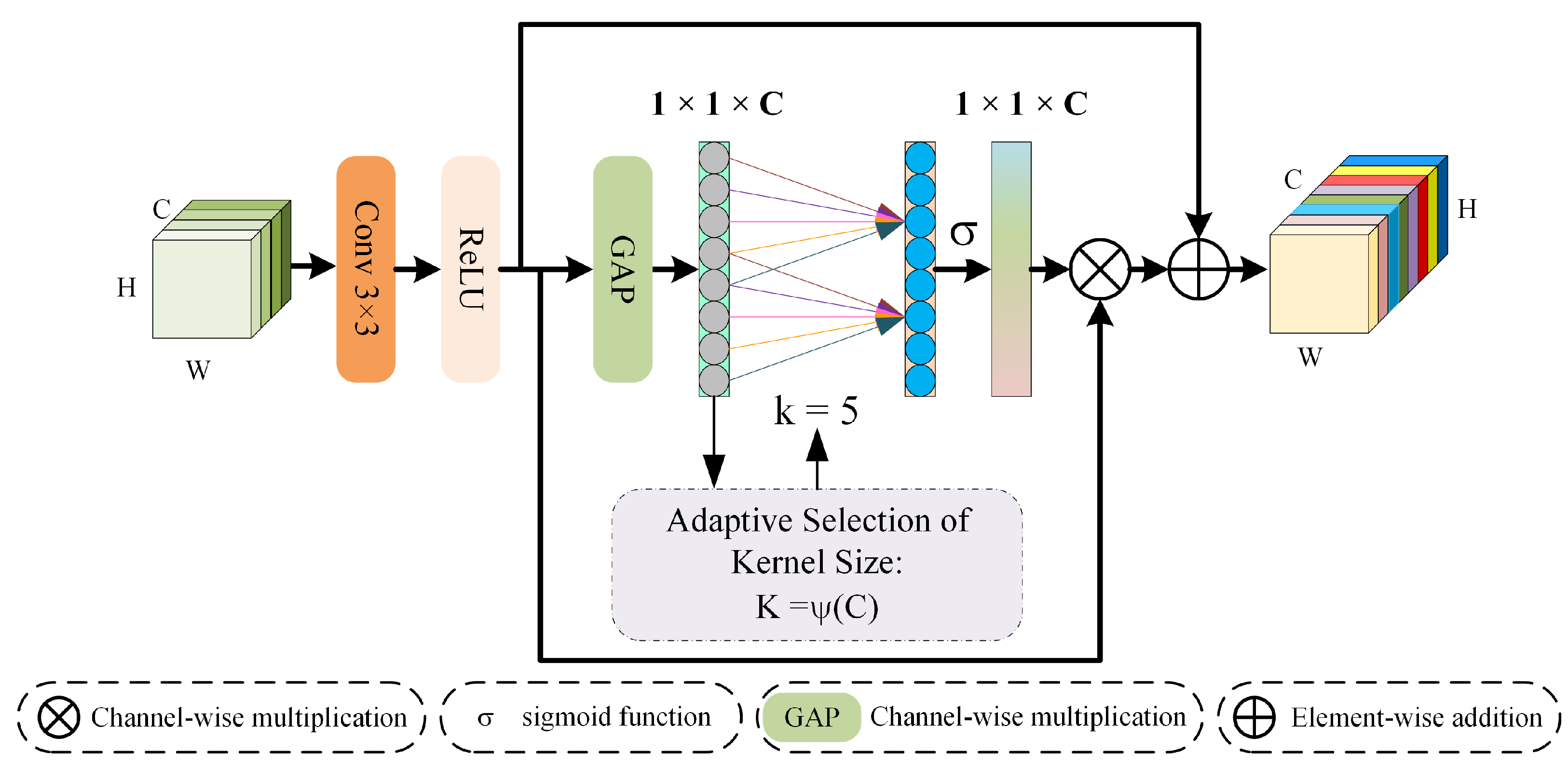 A Multi-Stage Progressive Pansharpening Network Based on Detail ...