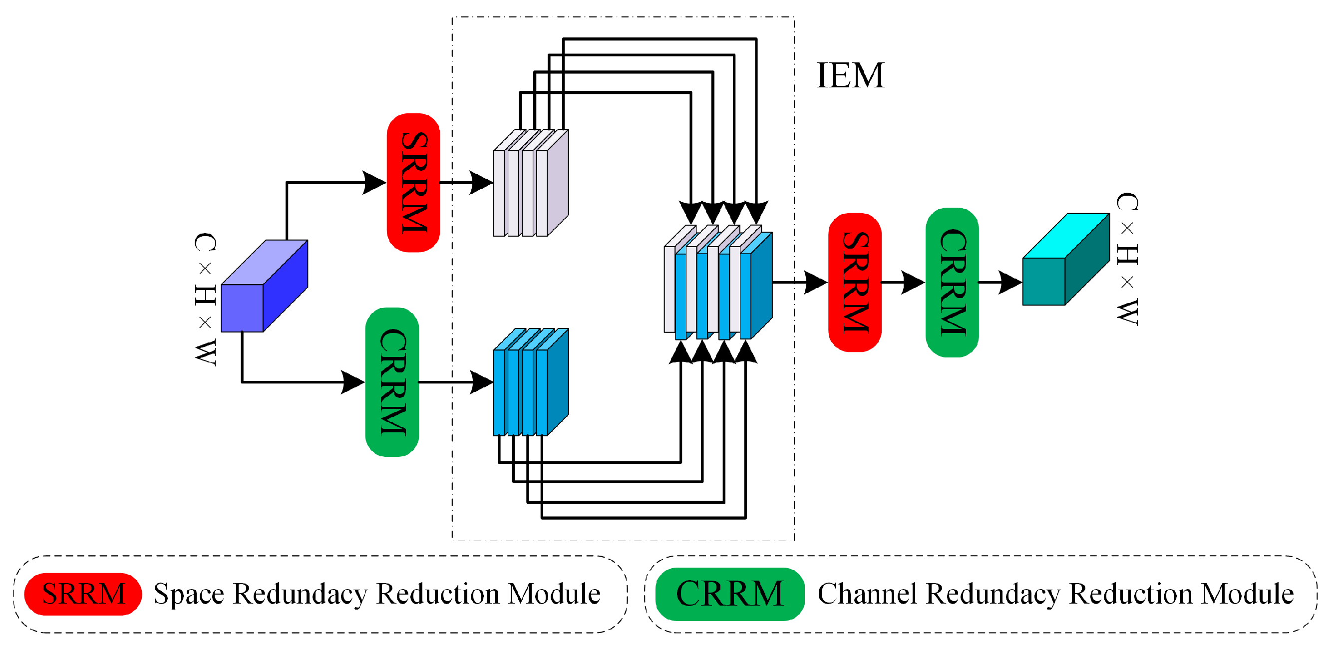 A Multi-Stage Progressive Pansharpening Network Based on Detail Injection with Redundancy Reduction