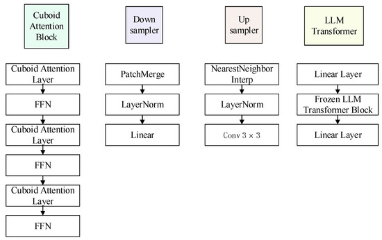 LLMDiff: Diffusion Model Using Frozen LLM Transformers for ...