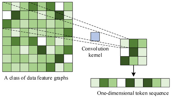 Detection Method for Three-Phase Electricity Theft Based on Multi ...