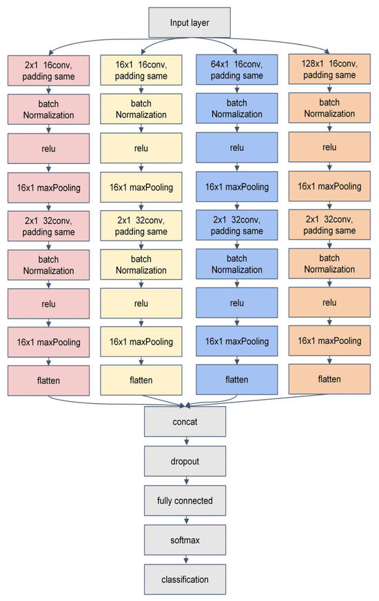 Impact Load Localization Based on Multi-Scale Feature Fusion ...