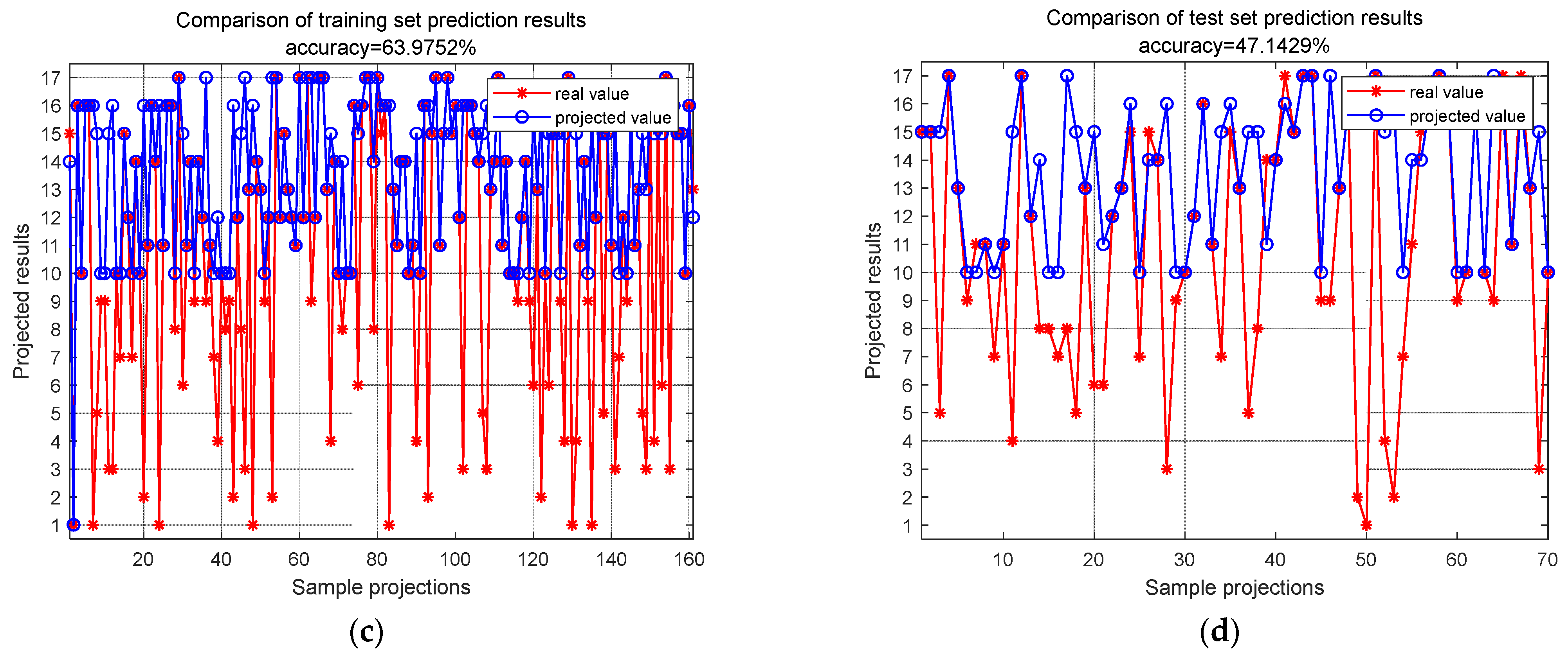 Impact Load Localization Based On Multi Scale Feature Fusion Convolutional Neural Network