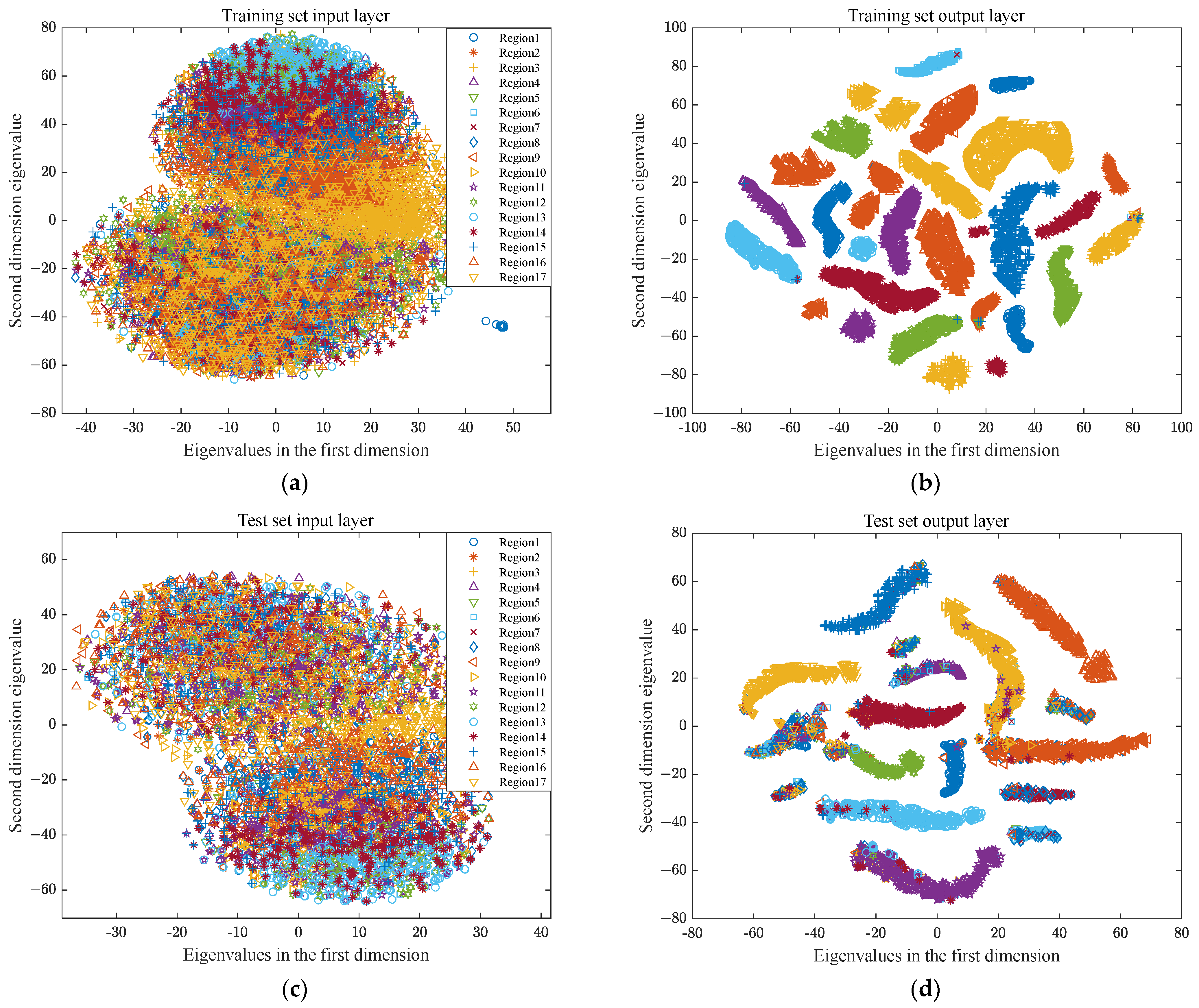 Impact Load Localization Based on Multi-Scale Feature Fusion Convolutional Neural Network