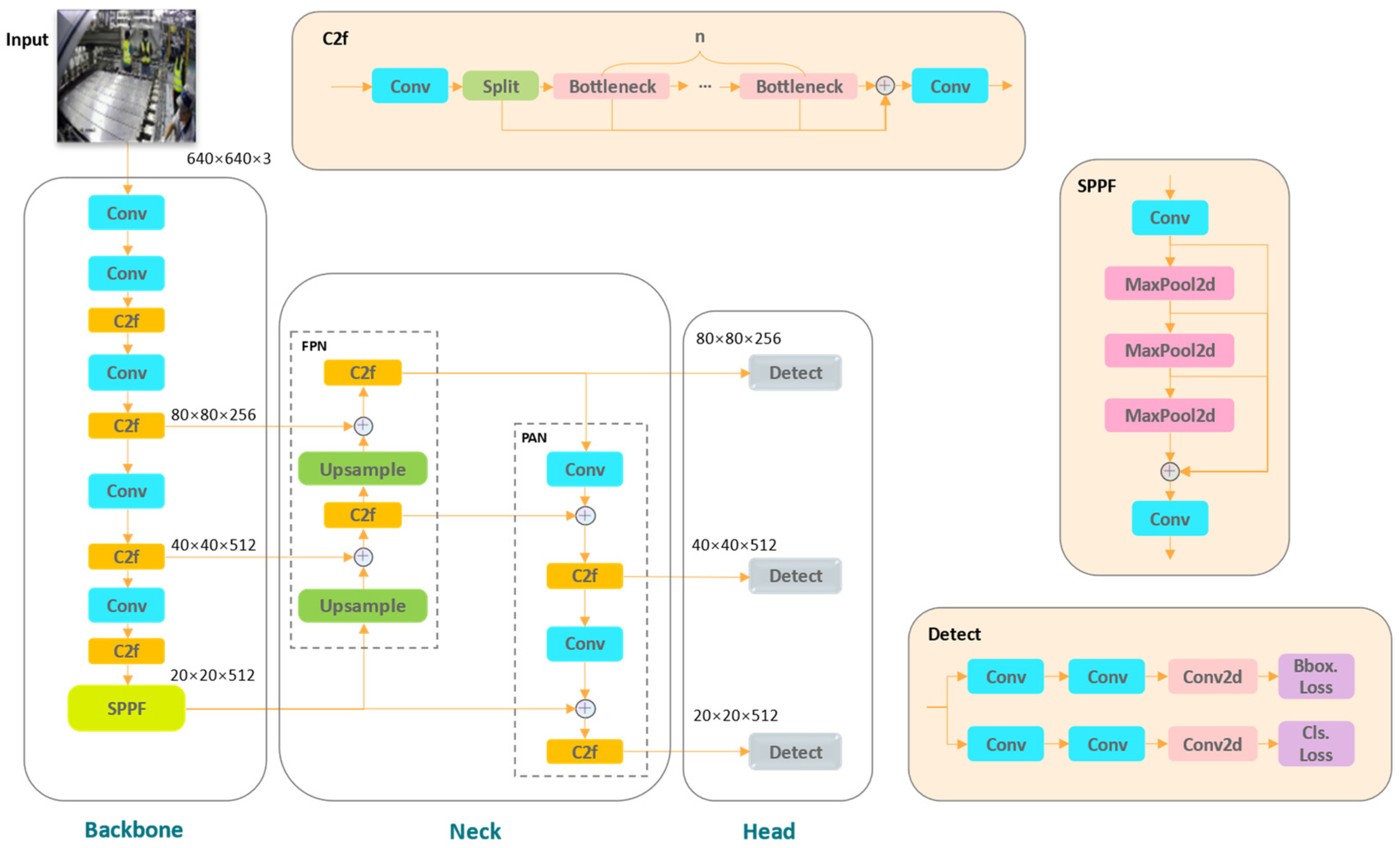 Dress Code Monitoring Method in Industrial Scene Based on Improved YOLOv8n and DeepSORT