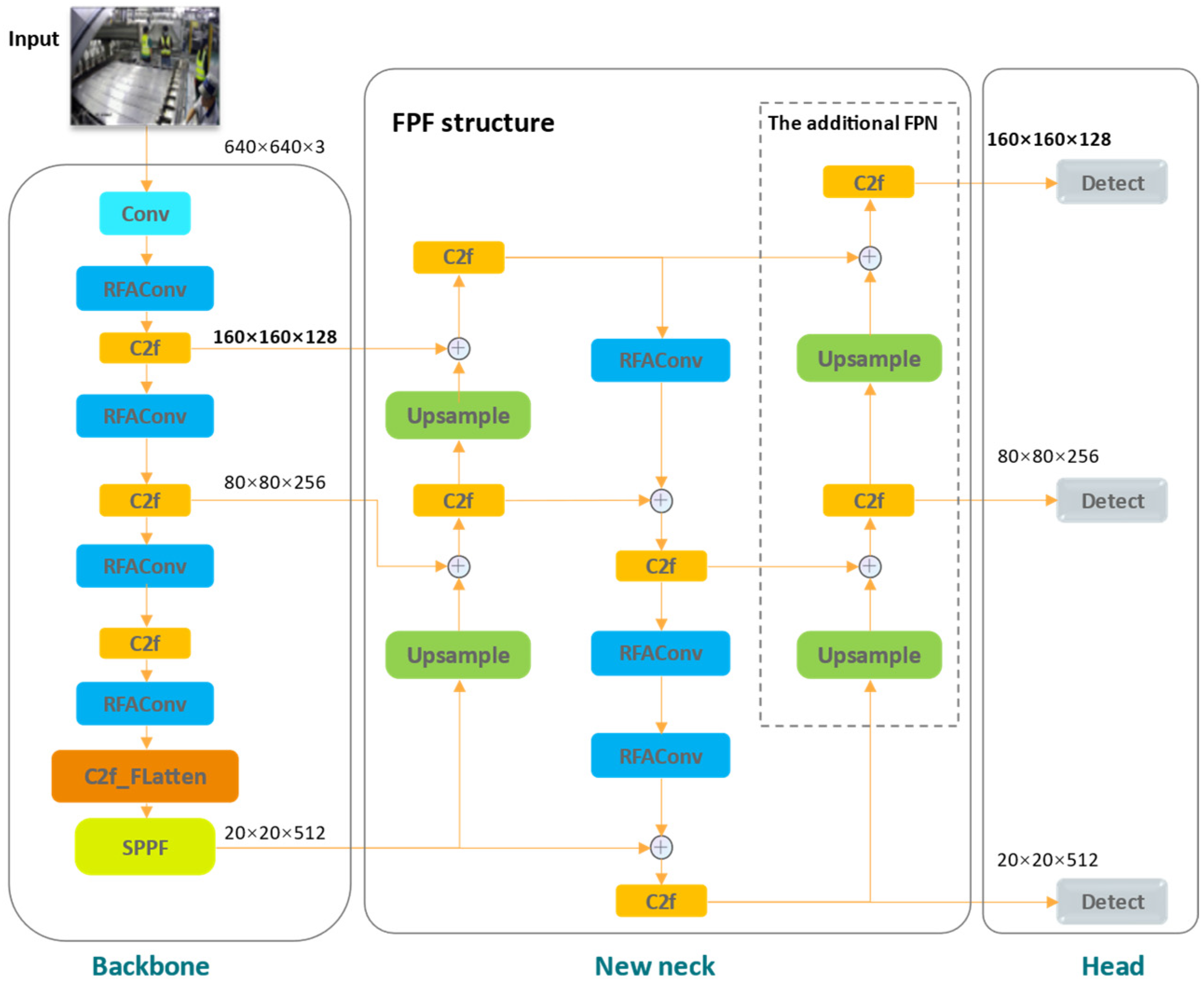 Dress Code Monitoring Method in Industrial Scene Based on Improved YOLOv8n and DeepSORT