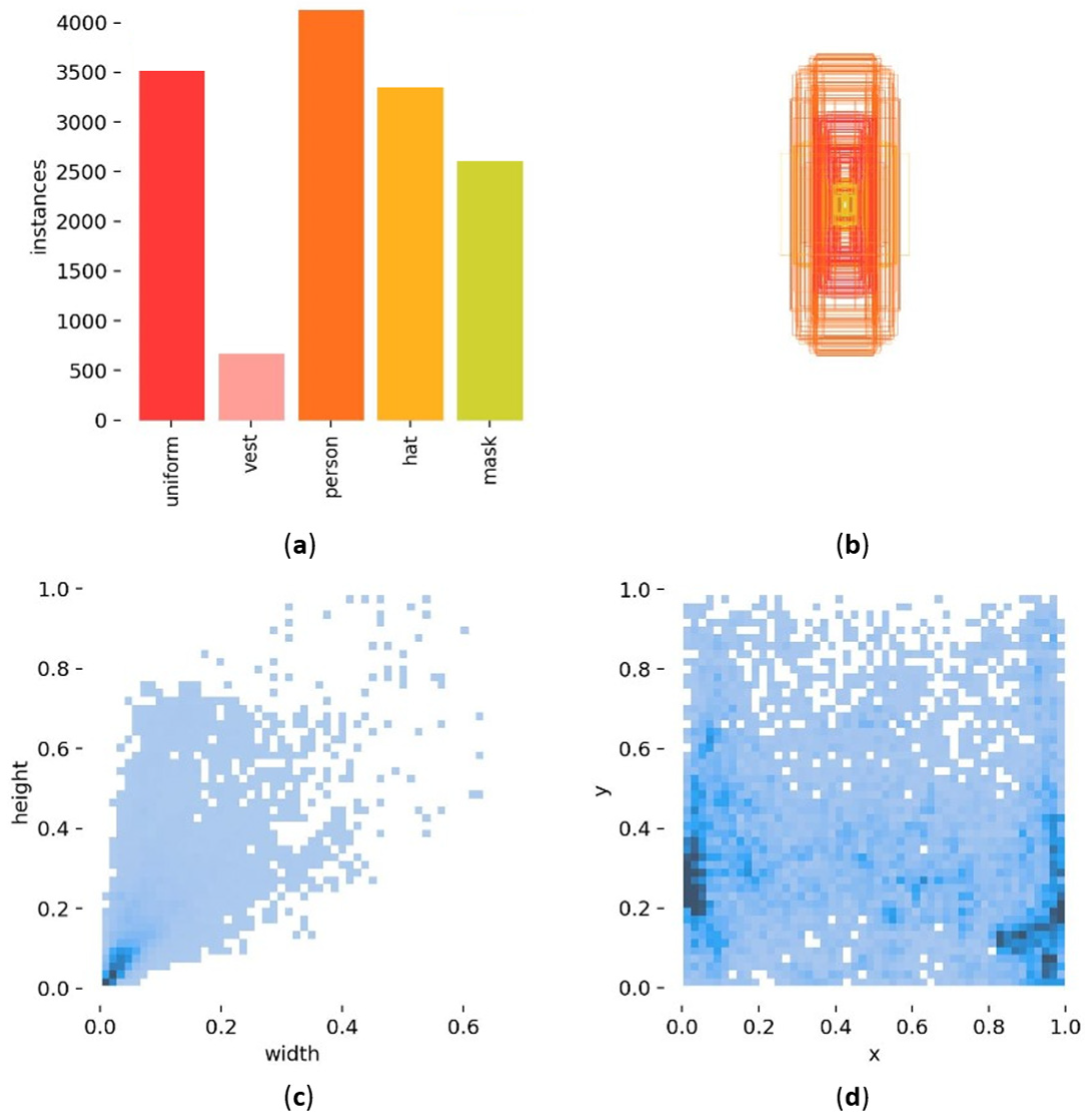 Dress Code Monitoring Method in Industrial Scene Based on Improved YOLOv8n and DeepSORT