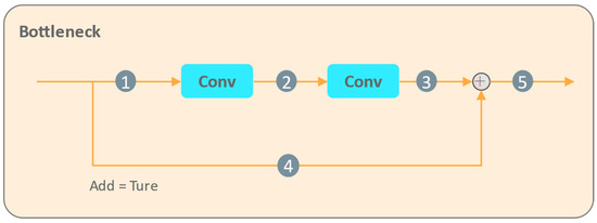Dress Code Monitoring Method in Industrial Scene Based on Improved YOLOv8n and DeepSORT