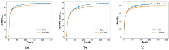 Dress Code Monitoring Method in Industrial Scene Based on Improved YOLOv8n and DeepSORT