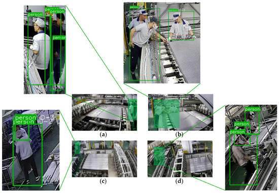 Dress Code Monitoring Method in Industrial Scene Based on Improved YOLOv8n and DeepSORT