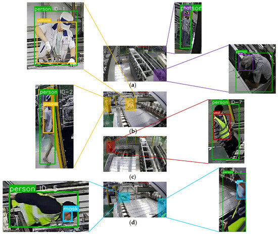 Dress Code Monitoring Method in Industrial Scene Based on Improved YOLOv8n and DeepSORT