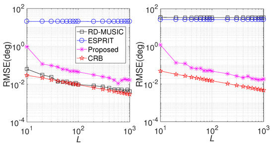 Computationally Efficient Direction Finding for Conformal MIMO Radar