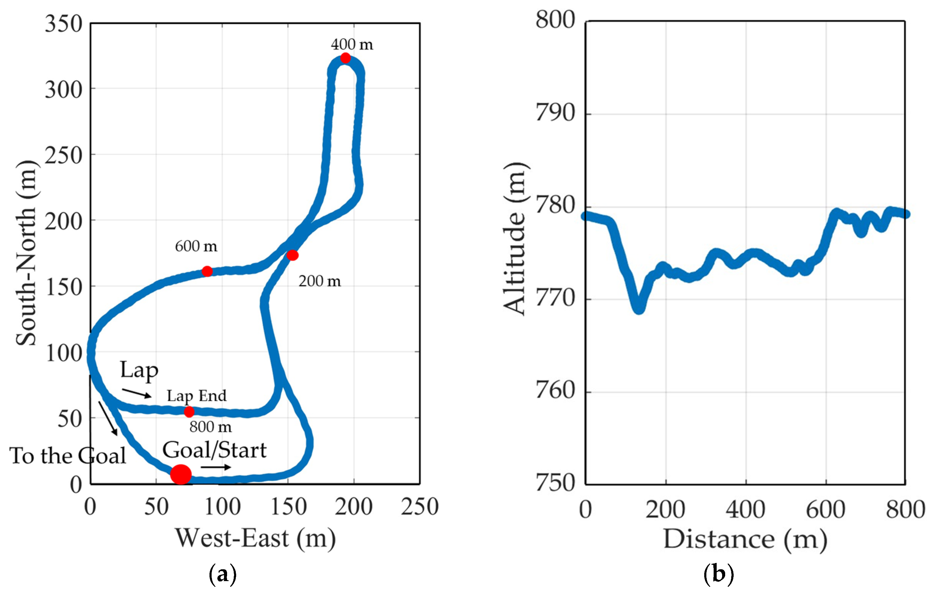 Cross-Country Ski Skating Style Sub-Technique Detection and Skiing ...