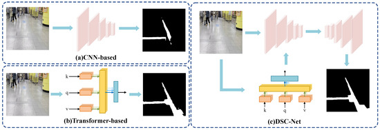 DSC-Net: Enhancing Blind Road Semantic Segmentation with Visual Sensor Using a Dual-Branch Swin ...