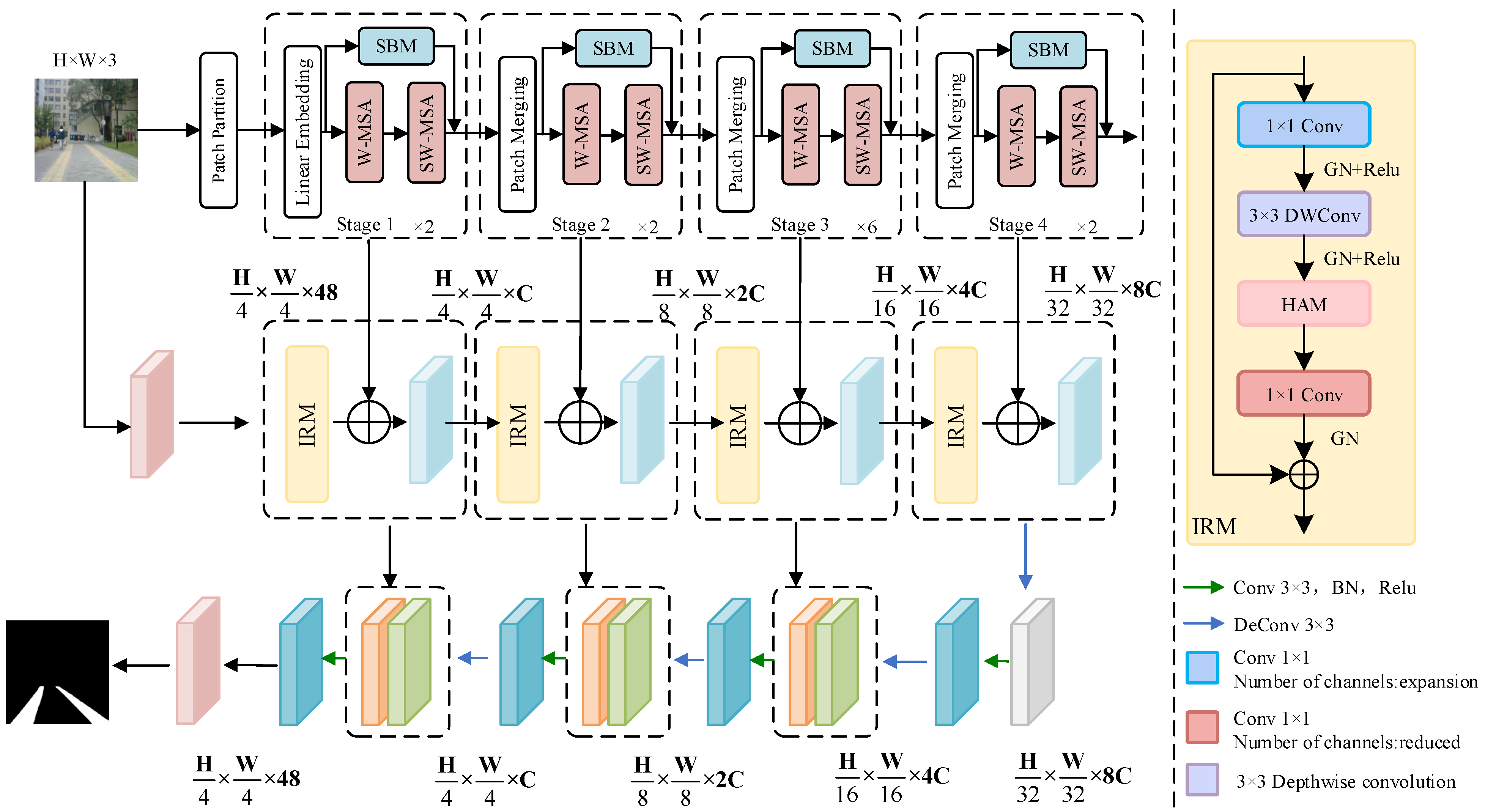 DSC-Net: Enhancing Blind Road Semantic Segmentation with Visual Sensor Using a Dual-Branch Swin ...