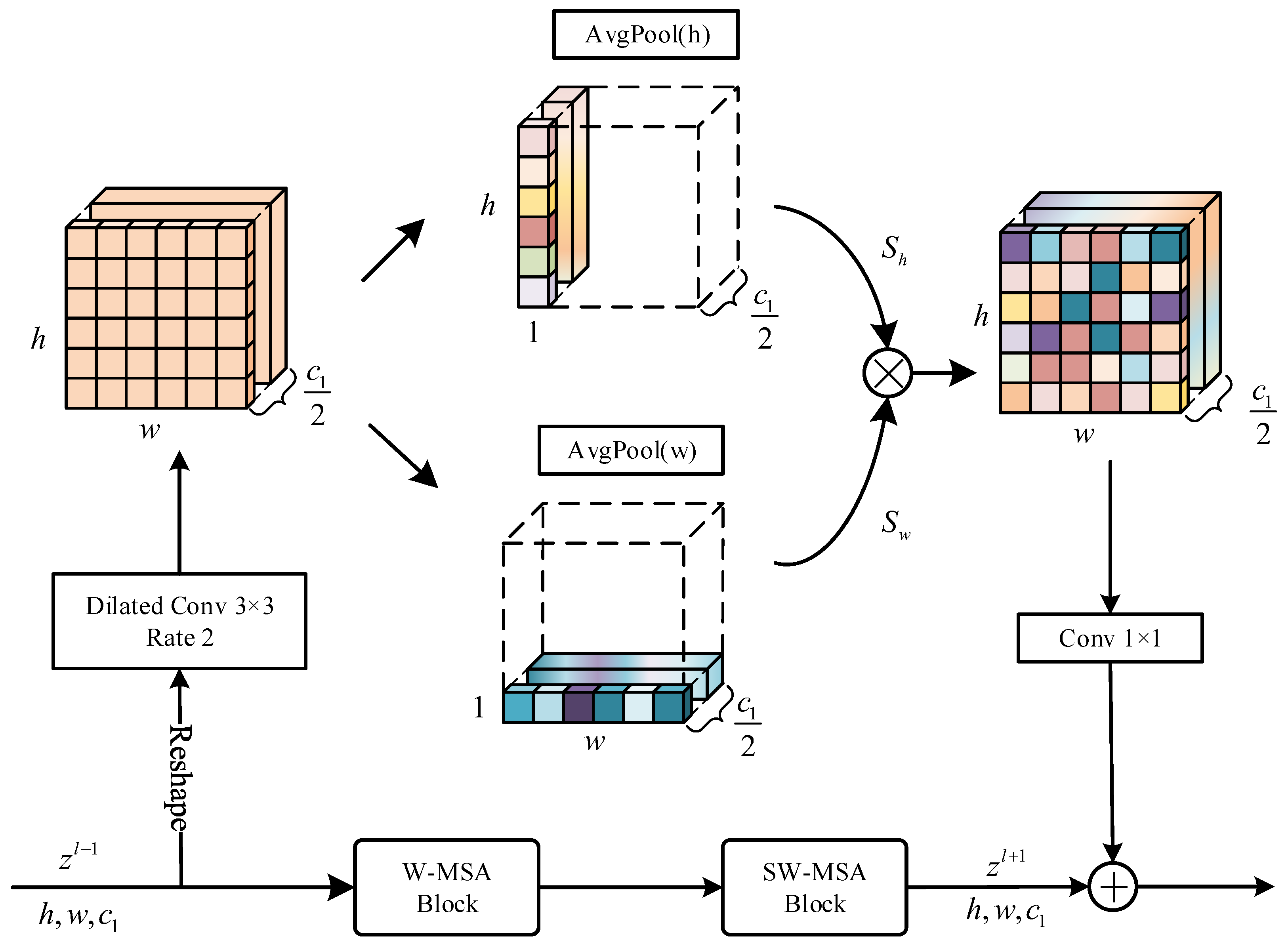 DSC-Net: Enhancing Blind Road Semantic Segmentation with Visual Sensor Using a Dual-Branch Swin ...