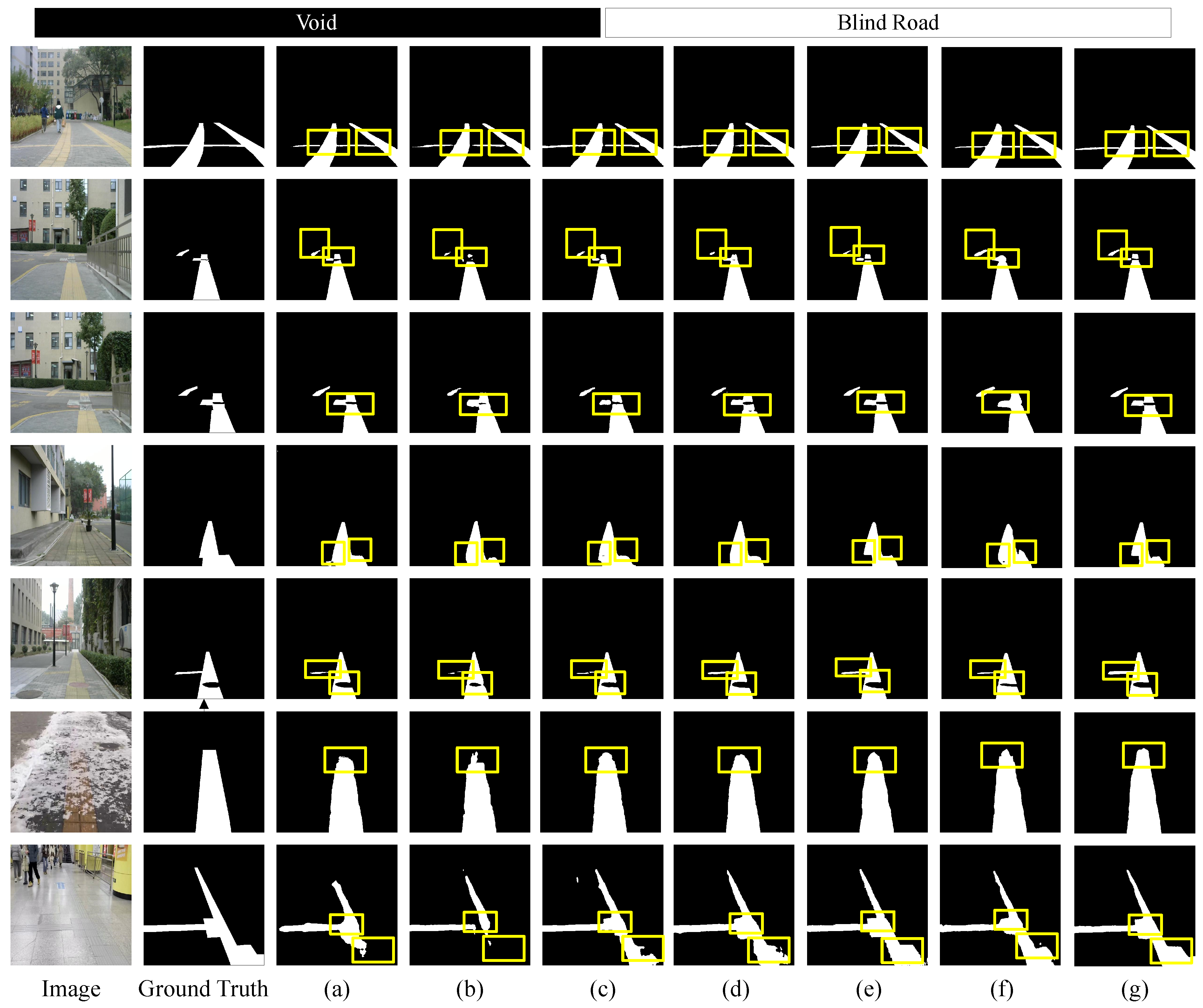 DSC-Net: Enhancing Blind Road Semantic Segmentation with Visual Sensor Using a Dual-Branch Swin ...