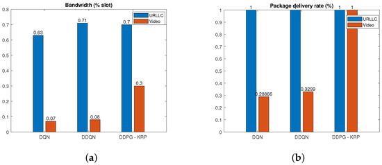 Deep Deterministic Policy Gradient-Based Resource Allocation Considering Network Slicing and ...