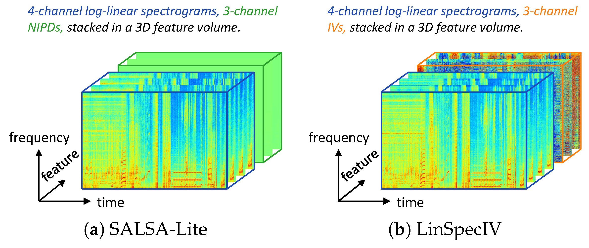 Joint Spatio-Temporal-Frequency Representation Learning for Improved Sound Event Localization ...