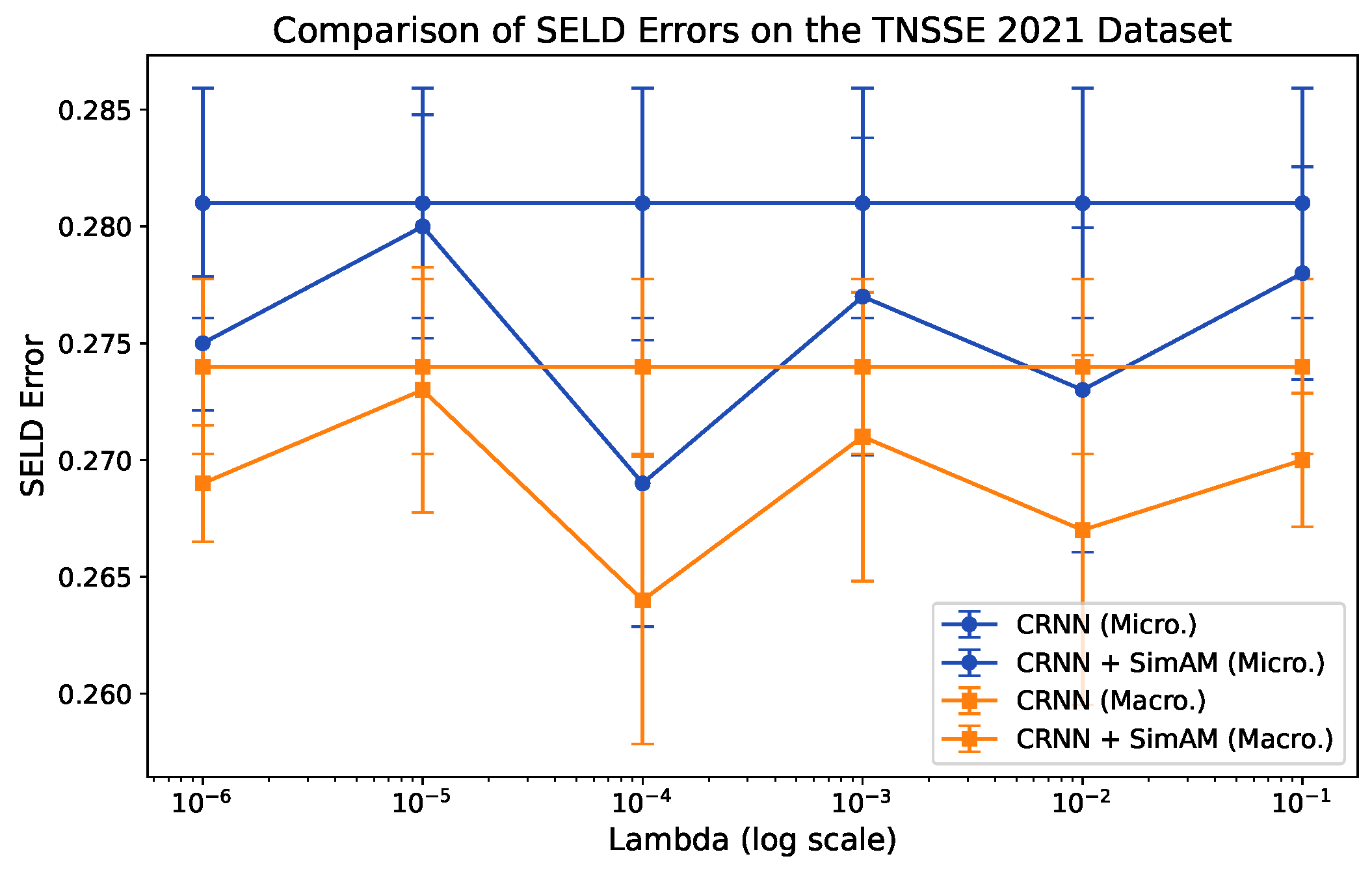 Joint Spatio-Temporal-Frequency Representation Learning for Improved Sound Event Localization ...