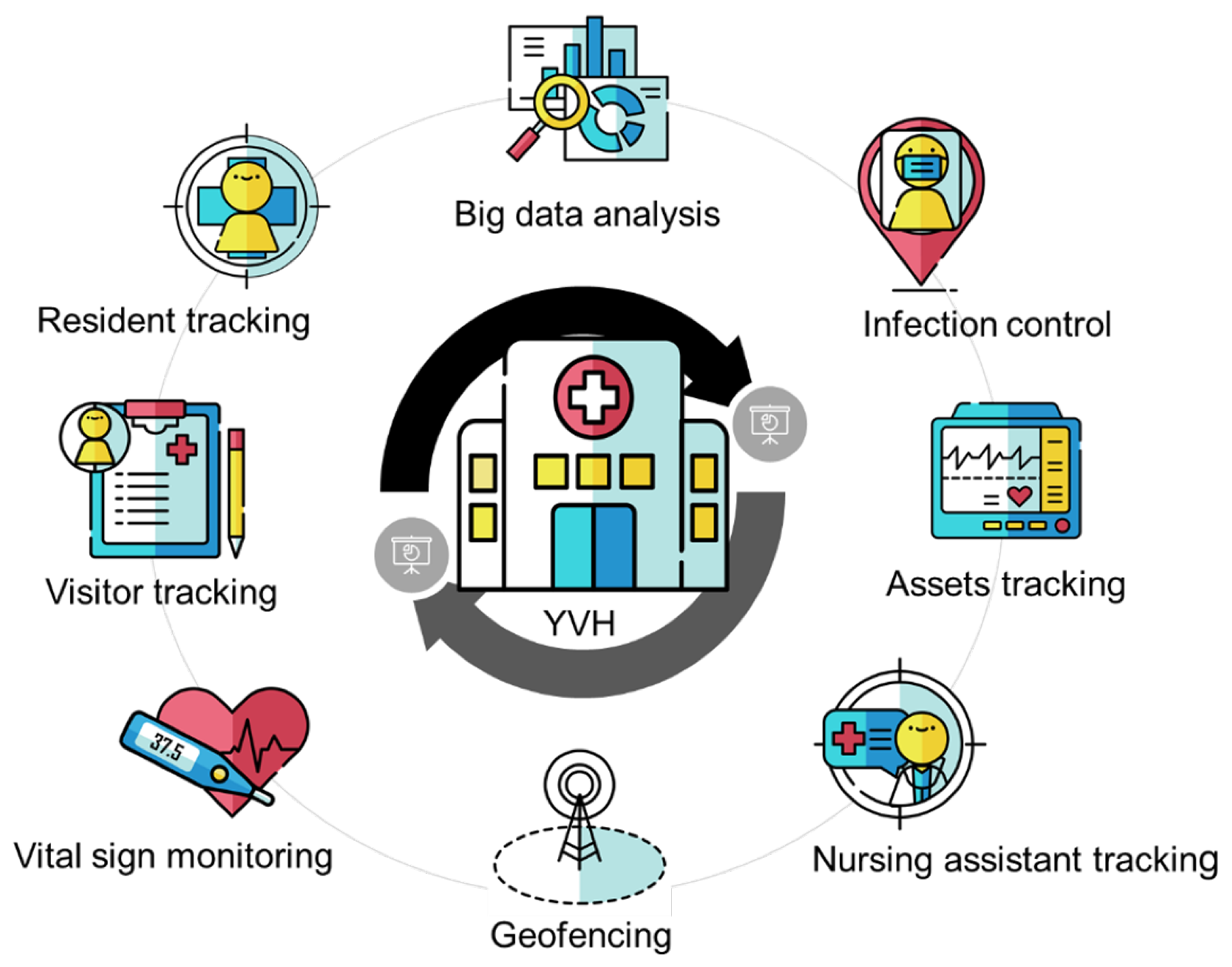 Application of Indoor Positioning Systems in Nursing Homes: Enhancing ...