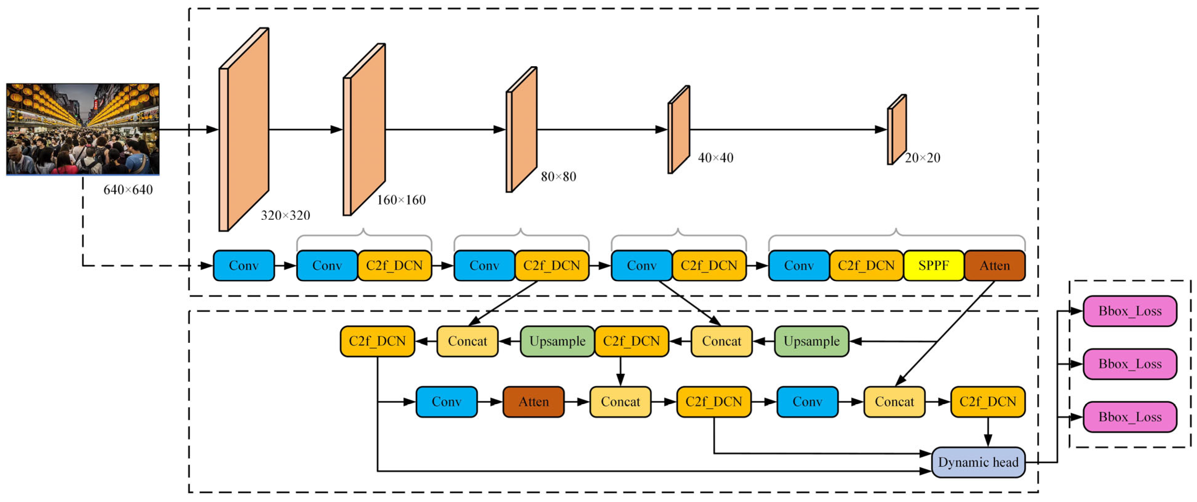 Synchronous End-to-End Vehicle Pedestrian Detection Algorithm Based on ...