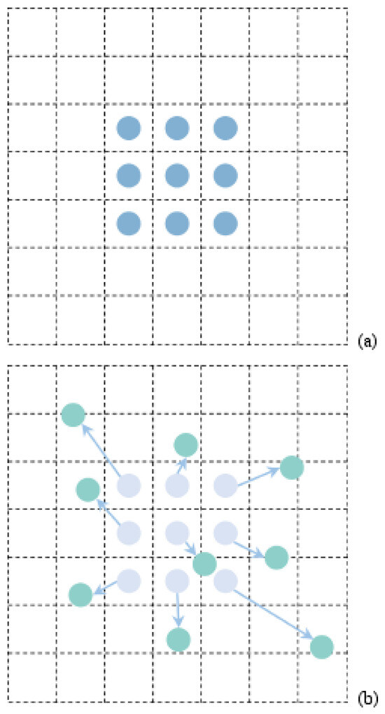 Synchronous End-to-End Vehicle Pedestrian Detection Algorithm Based on Improved YOLOv8 in ...