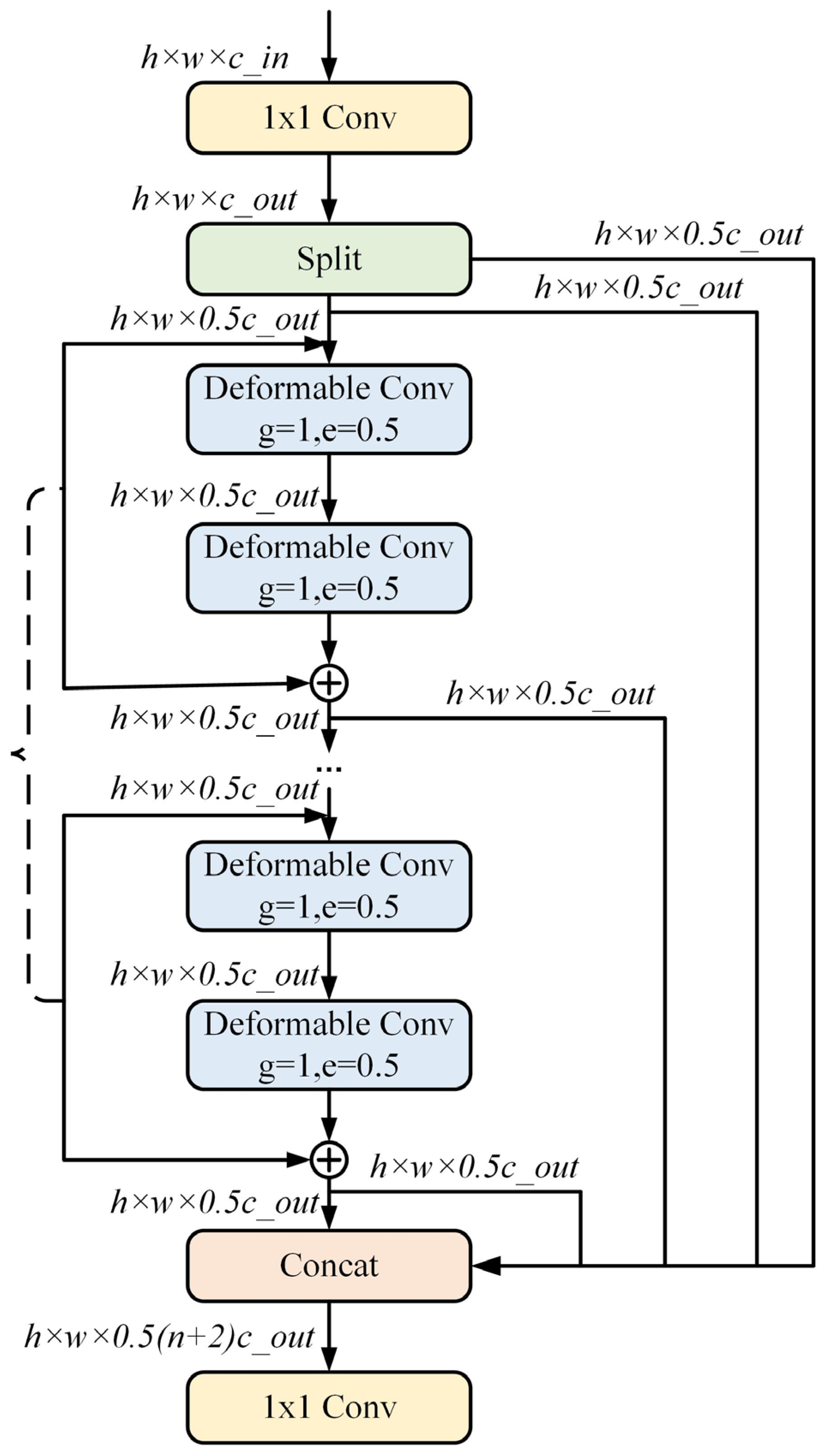 Synchronous End-to-End Vehicle Pedestrian Detection Algorithm Based on ...