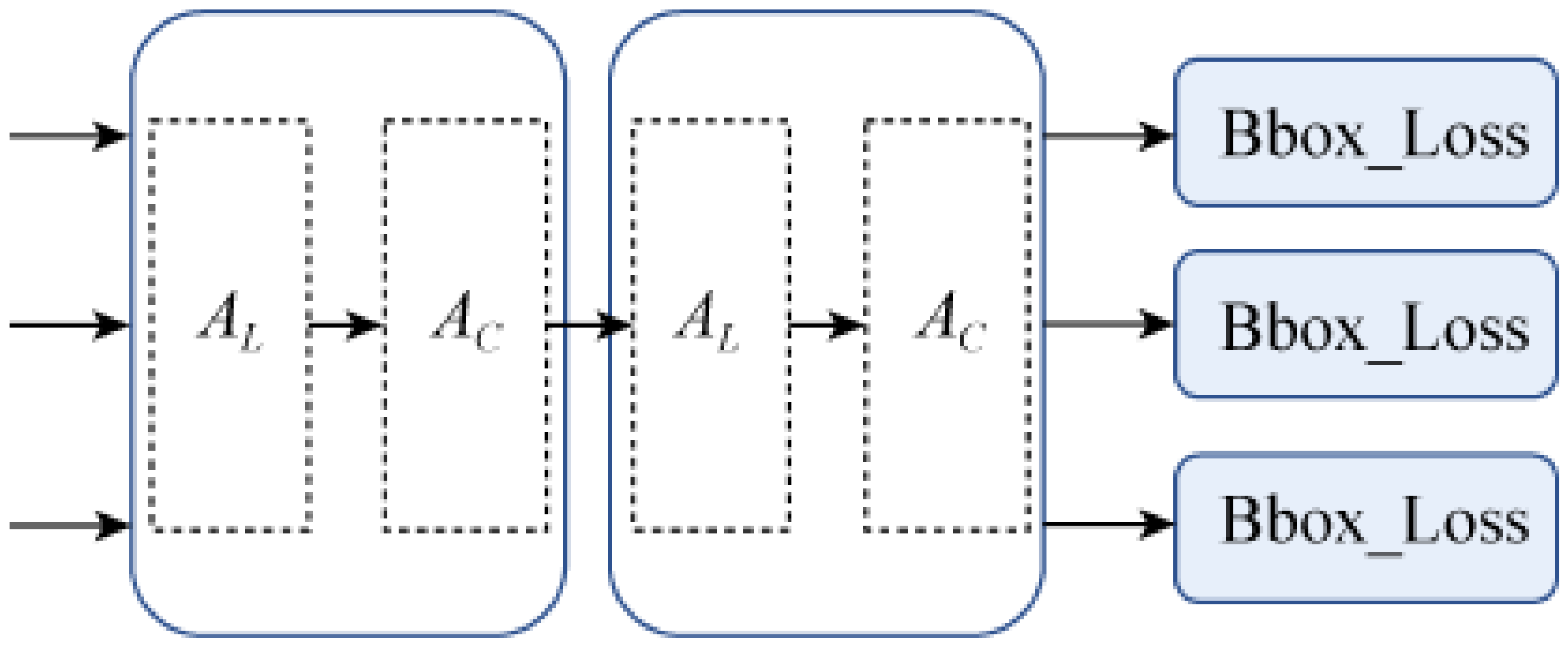 Synchronous End-to-End Vehicle Pedestrian Detection Algorithm Based on ...
