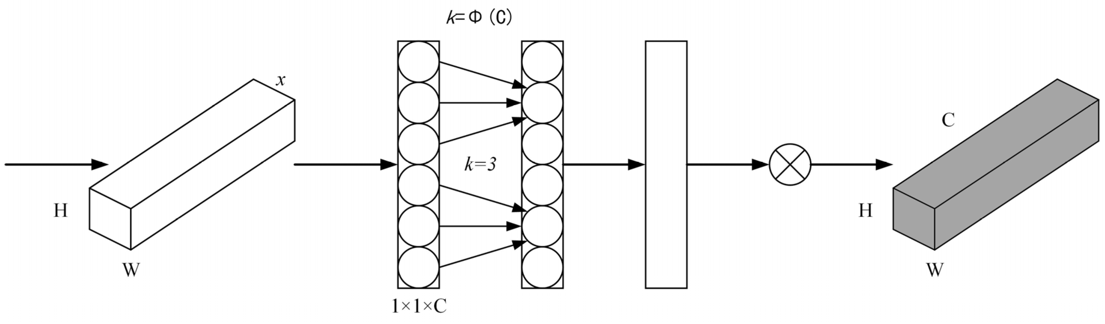 Synchronous End-to-End Vehicle Pedestrian Detection Algorithm Based on ...