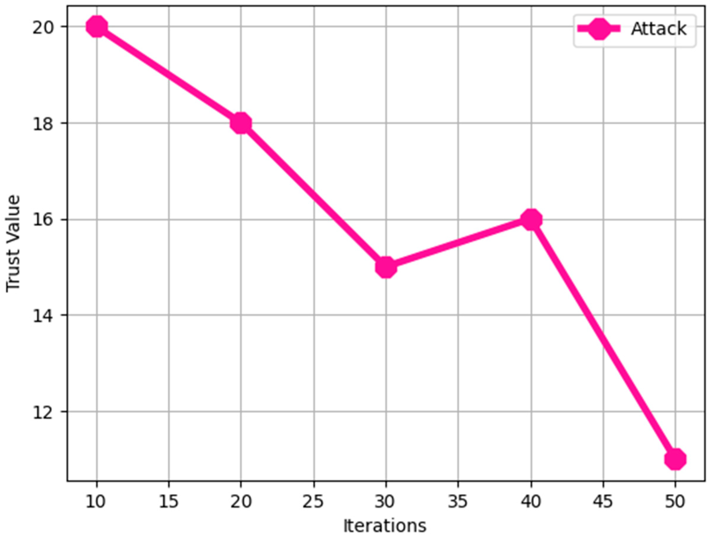 Blockchain 6G-Based Wireless Network Security Management with Optimization Using Machine ...