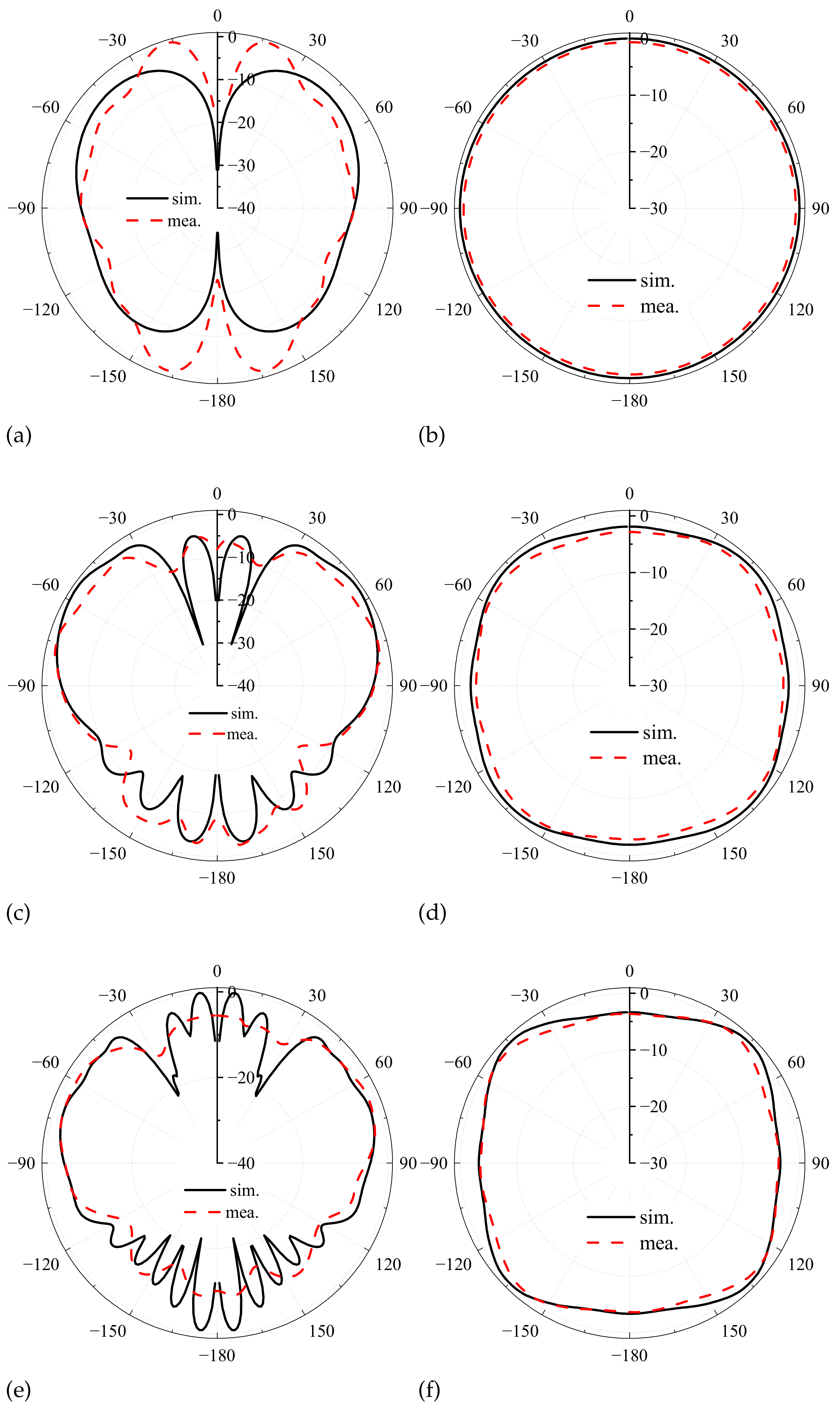 Compact VHF/UHF Ultrawideband Discone Antenna with Consistent Pattern