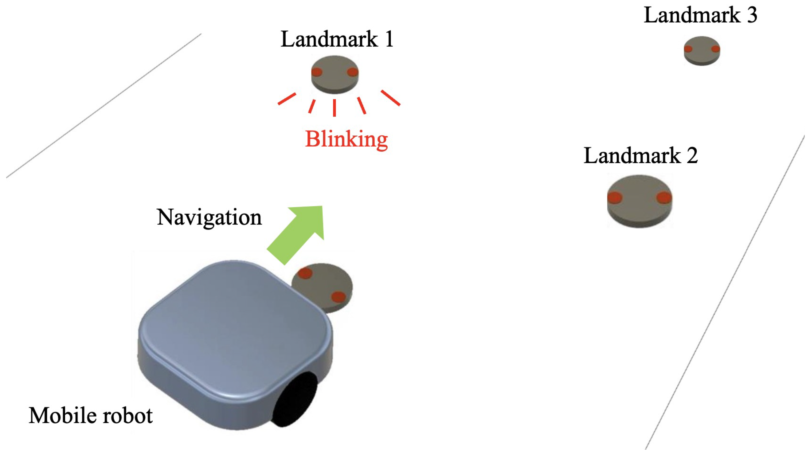An Adaptive and Automatic Power Supply Distribution System with Active ...