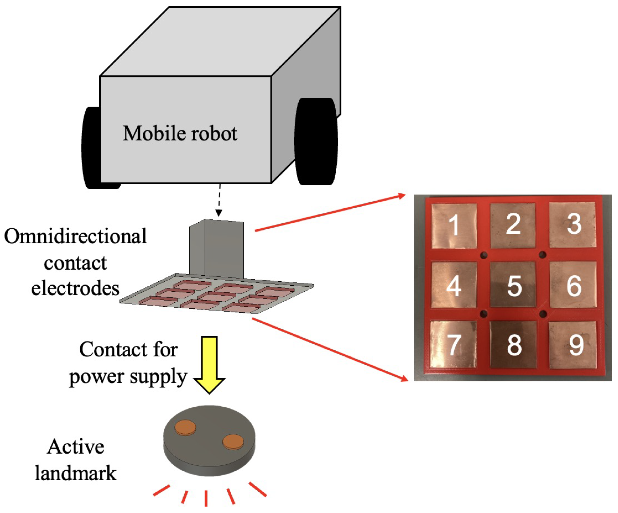 An Adaptive and Automatic Power Supply Distribution System with Active ...
